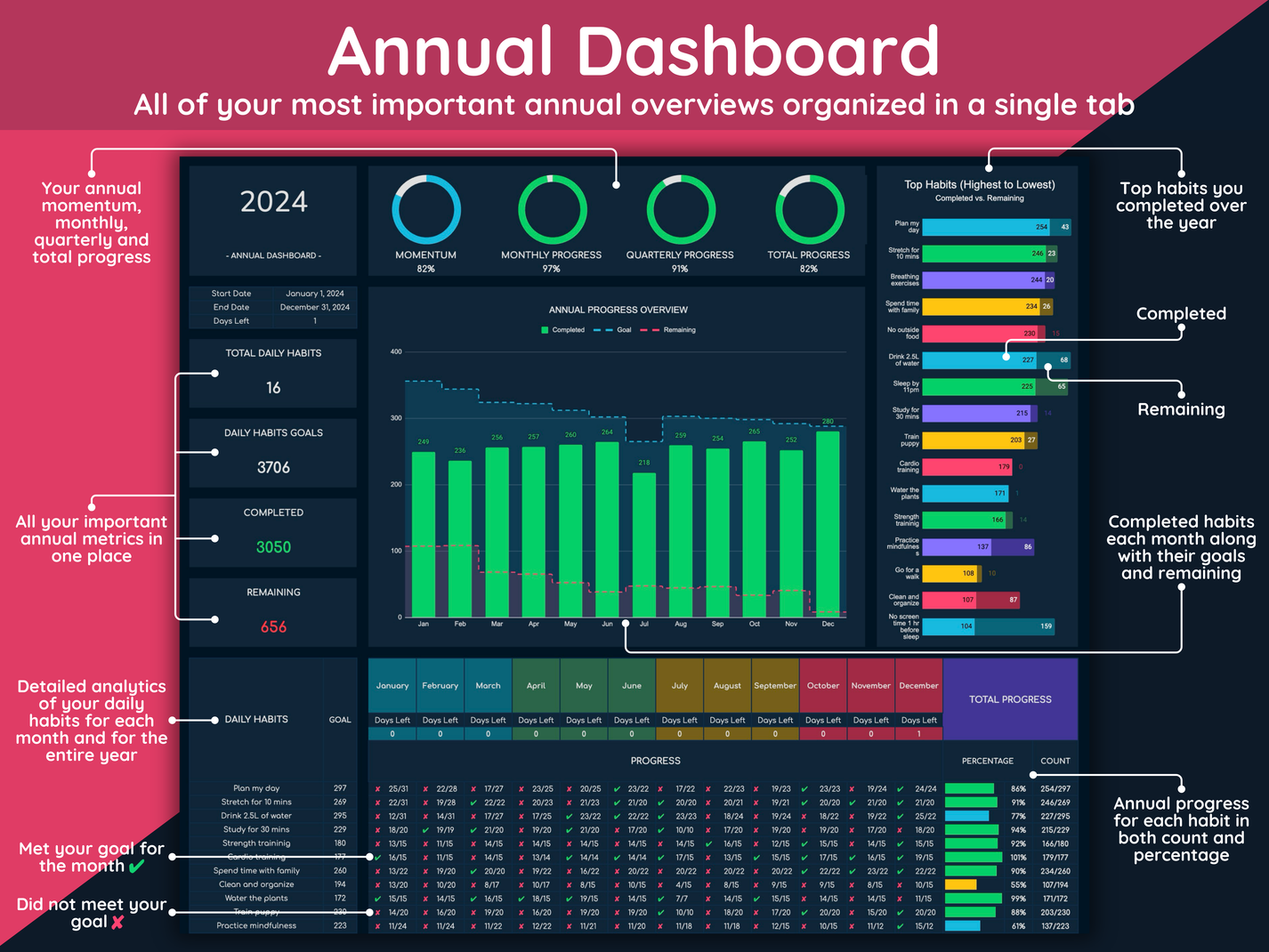 Google Sheets Ultimate Habit Tracker - Dark Mode – OneStopSpreadsheets