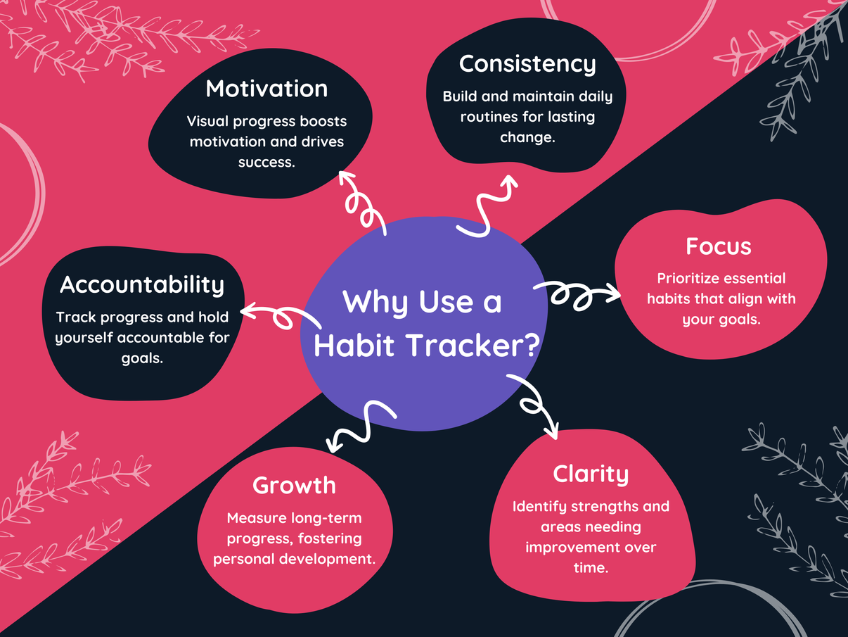 Google Sheets Ultimate Habit Tracker - Dark Mode – OneStopSpreadsheets